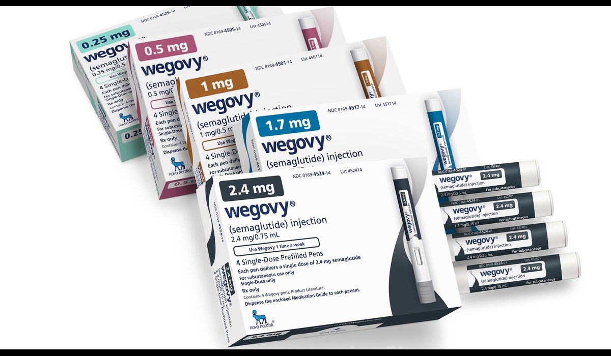 Real People, Real Results: Wegovy Weight Loss Before and After Pictures | thespherebusiness.com