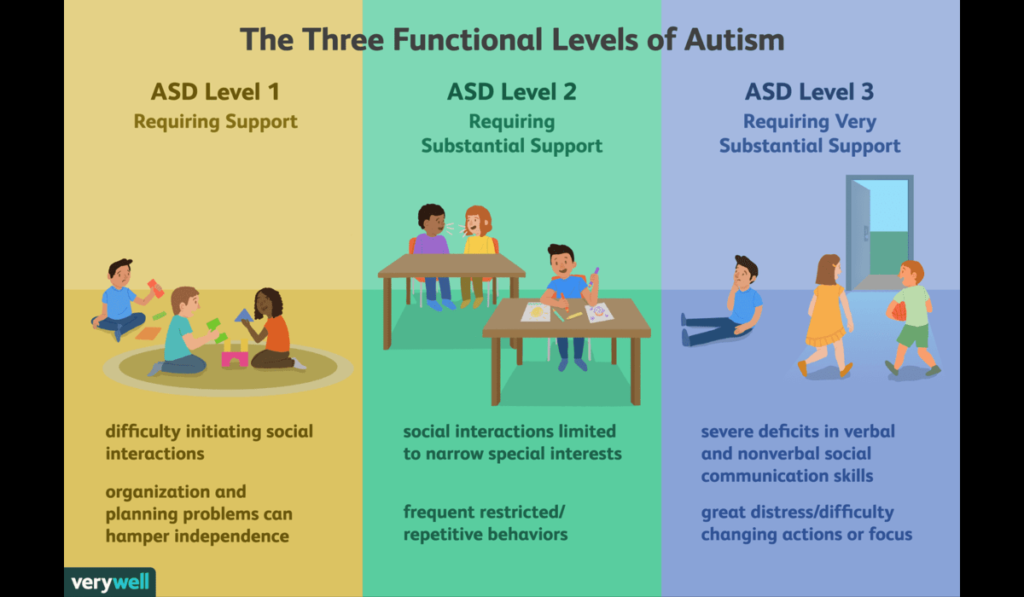 Autism Spectrum Disorder Diagnosis | thespherebusiness.com